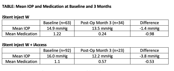 iAccess: A Novel Goniotomy Tool for the Reduction of Intraocular ...